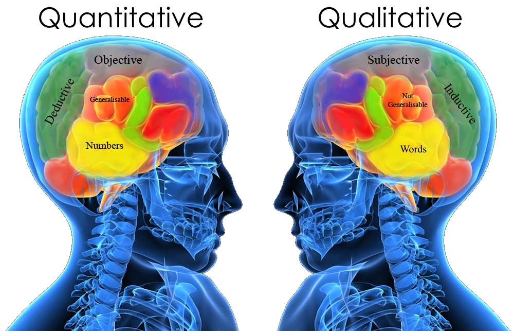 The Difference between Qualitative and Quantitative Research – Blog